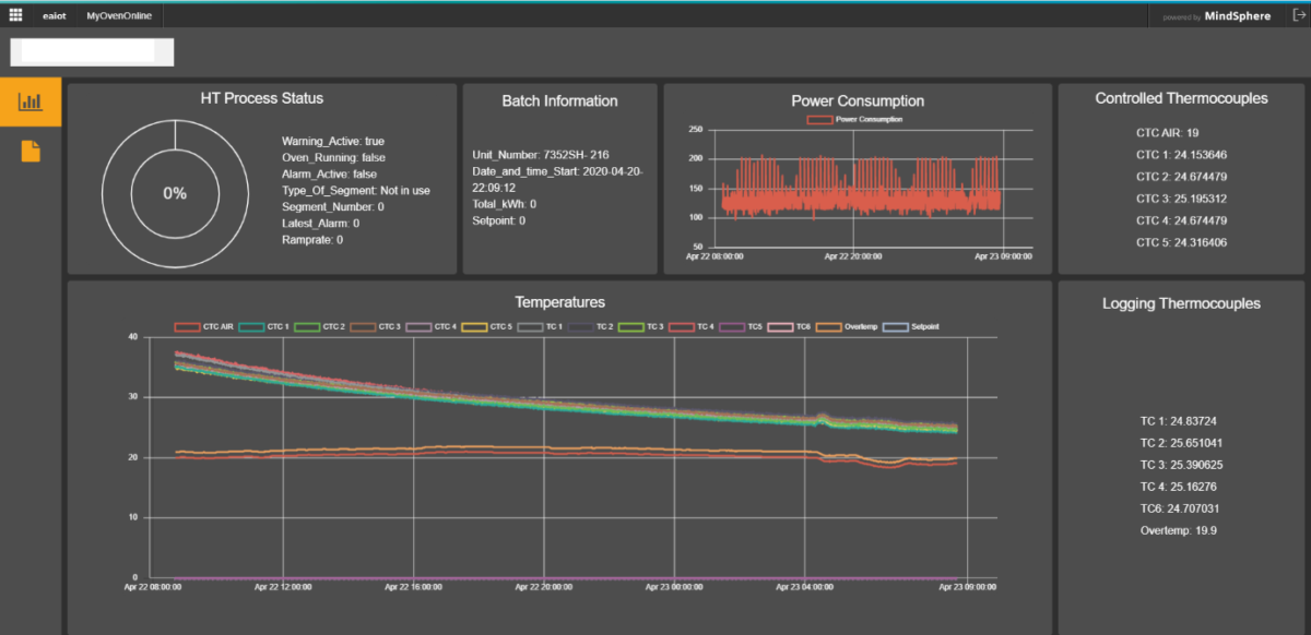 dashboard1 | ElectroHeat®
